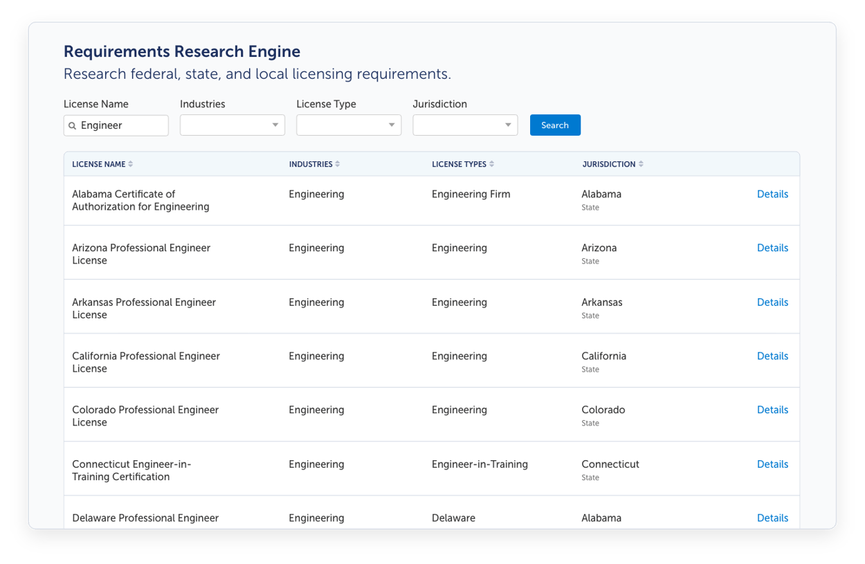 Harbor Compliance Platform for PEO Licensing