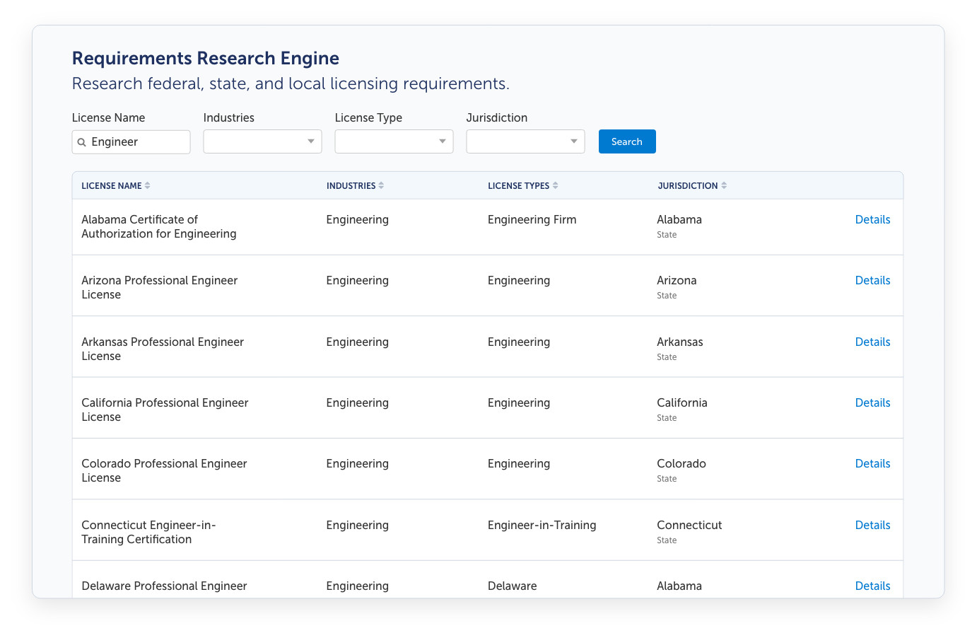 Harbor Compliance Platform for PEO Licensing